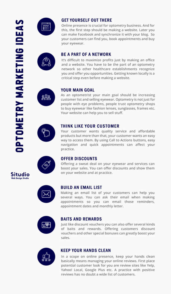 Optometry Marketing Ideas: The definitive Guide (Updated for 2018)